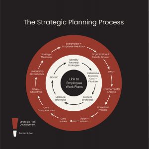 Ascend - Stratex Solutions | Strategic Plan Success
